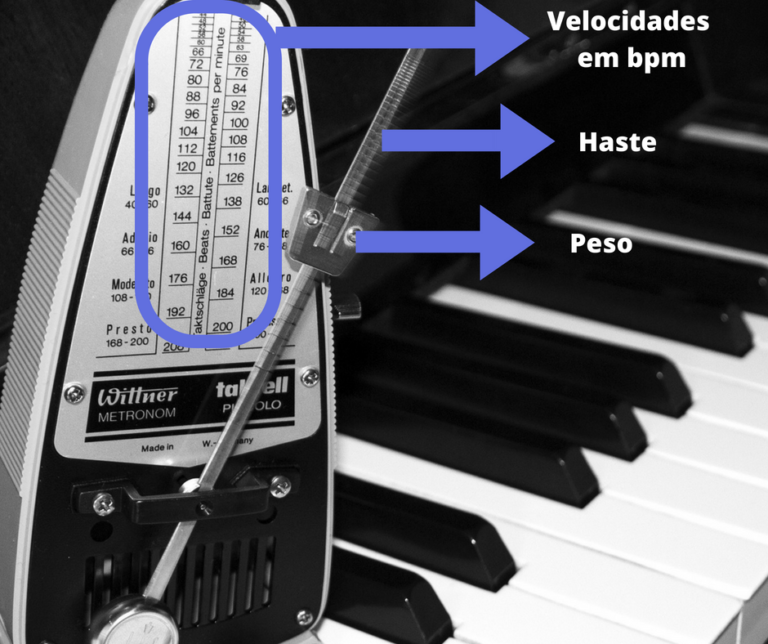 Como Usar o Metrônomo: Guia Completo Para Músicos