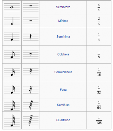 Como Ler Partitura: Hora de Aprender os Conceitos Básicos