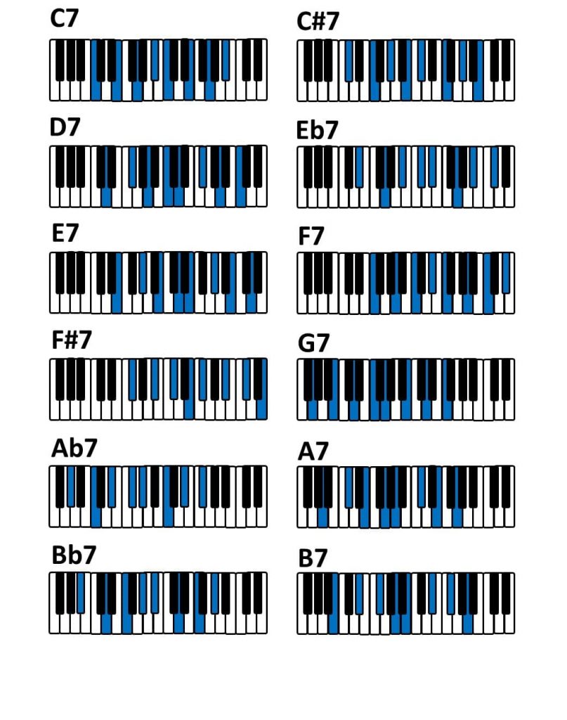 Acordes No Teclado: Aprende Agora (Adeus Transpose)
