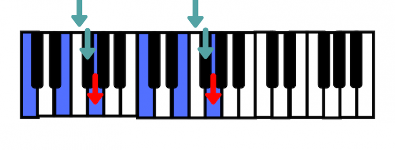 Acordes No Teclado: Aprende Agora (Adeus Transpose)