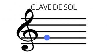 Clave de Sol: Aprenda a Ler as Notas Musicais na Partitura