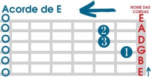Como Aprender a Tocar Violão Para Iniciantes do Zero (TOP)