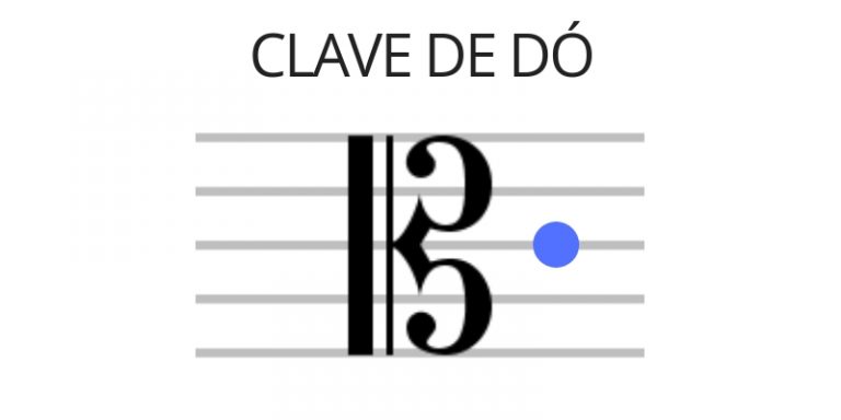 Notas Musicais: Passo 1 na Teoria Musical AULA ZERO ⭐