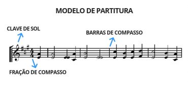 Compasso Musical: Conceitos de Fórmulas e Tipos de Compassos