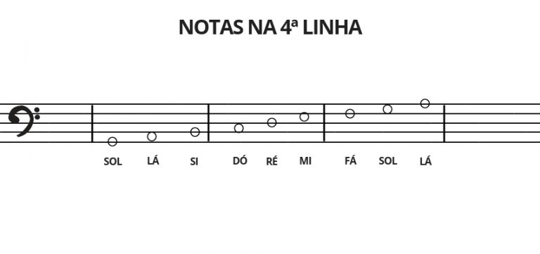 Clave de Fá na Partitura: Como Aprender a Ler as Notas