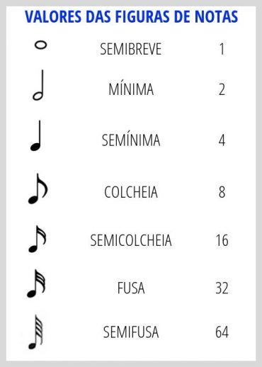 Compasso Musical: Conceitos de Fórmulas e Tipos de Compassos